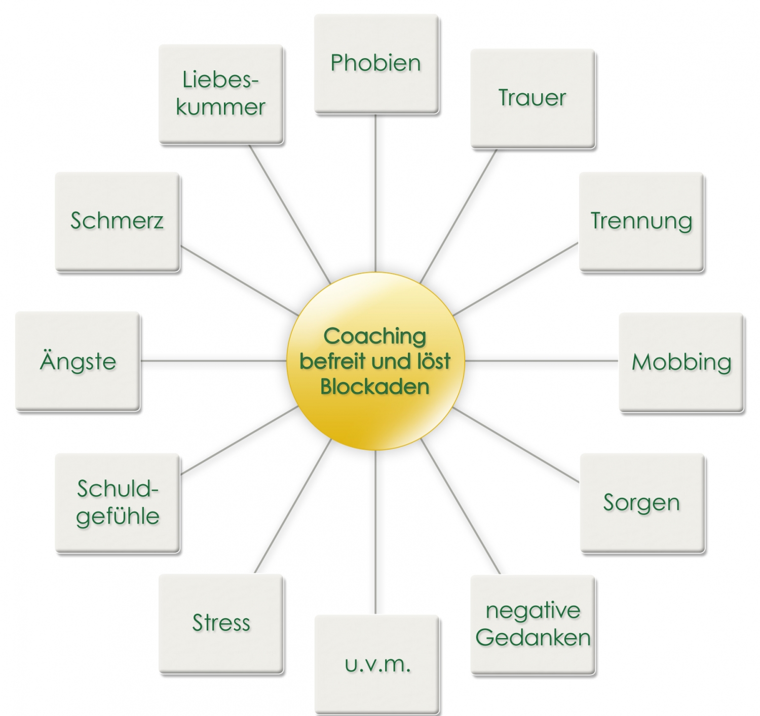 Über Coaching – gesunde Blicke